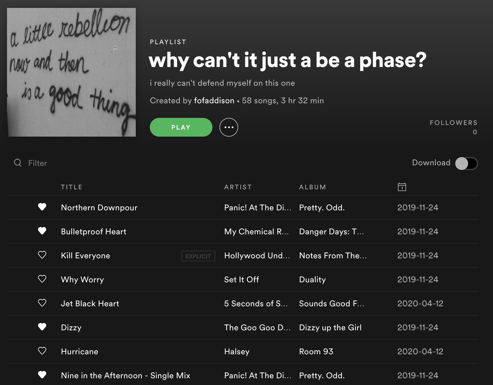 Yes, I have a playlist for that – Literary Arts Blogspace